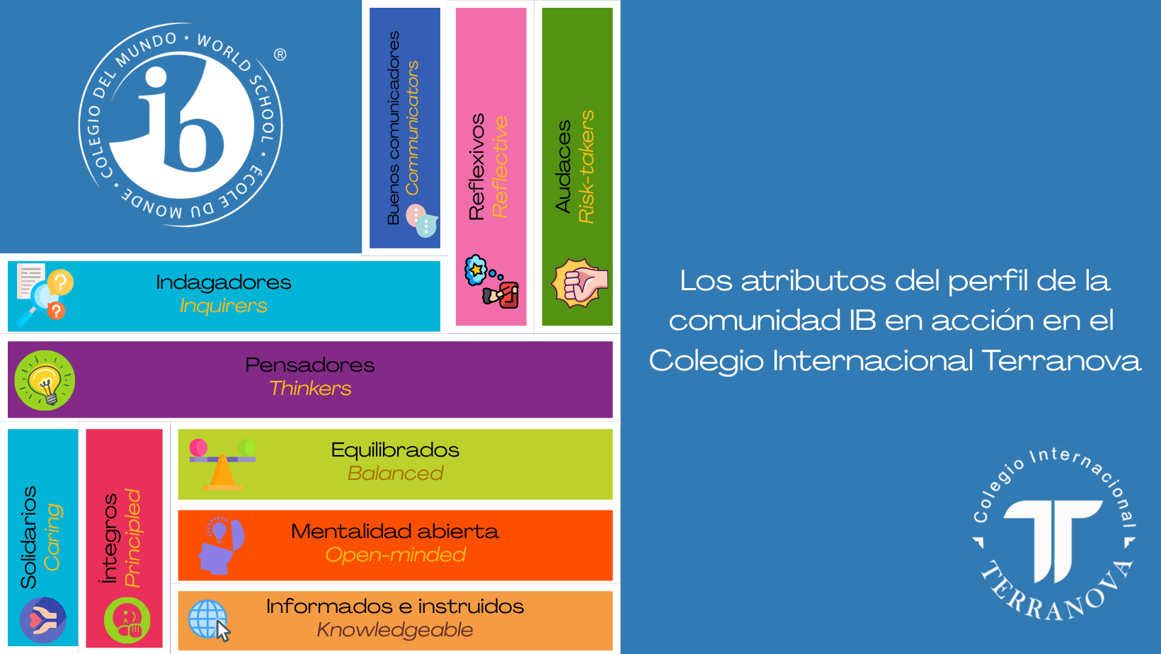 Los atributos del perfil de la comunidad IB – #TerraBlog